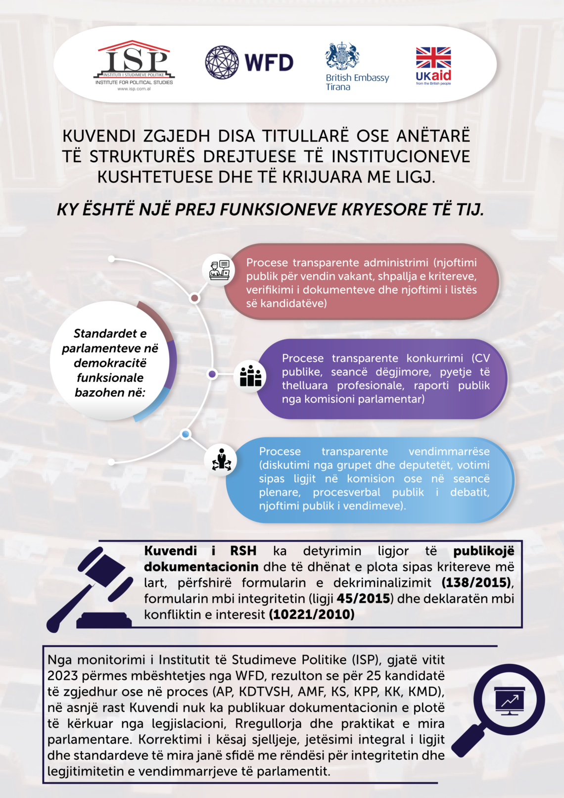 Funksioni zgjedhor i Kuvendit: Problematika & rekomandime – Instituti i ...