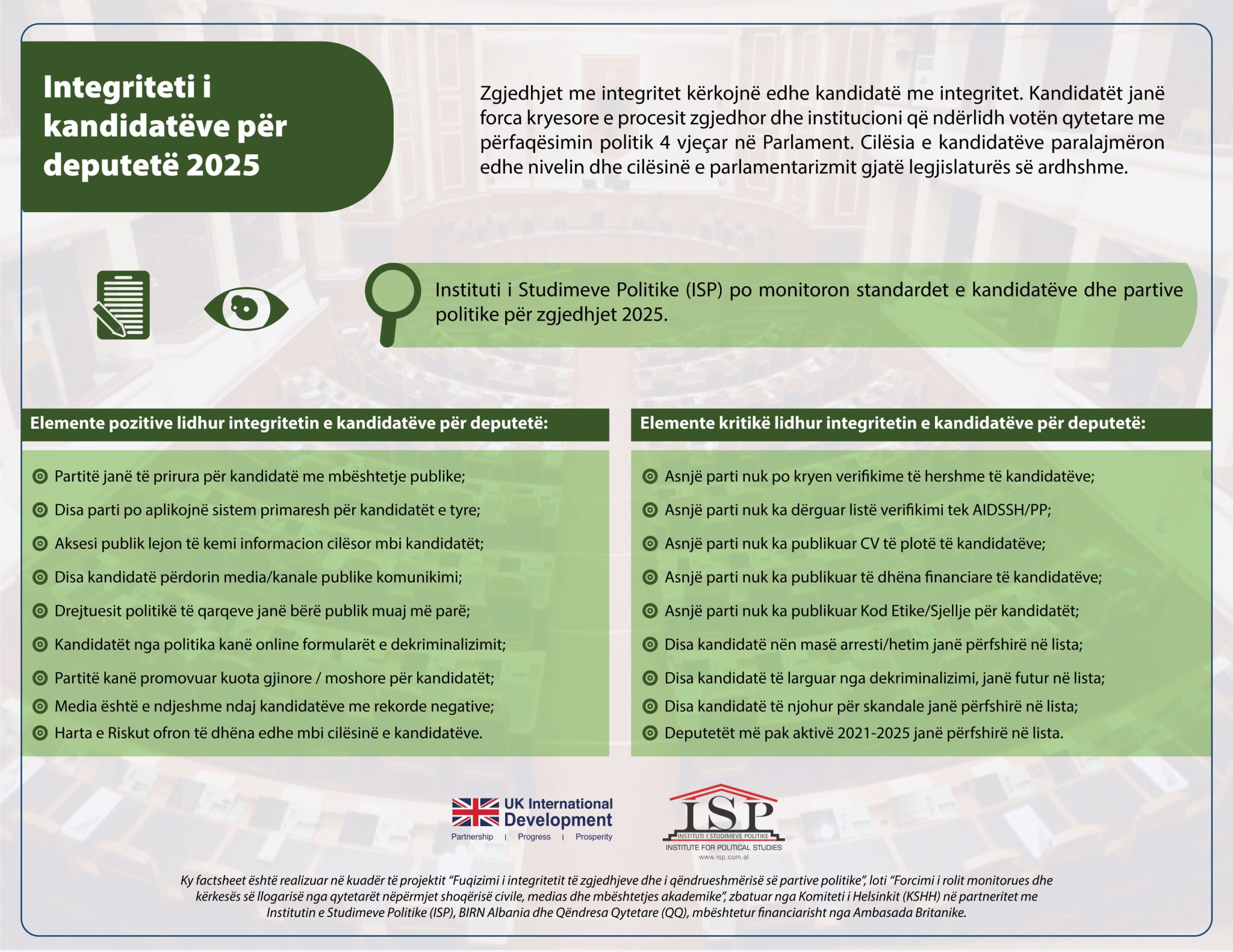 Factsheet: Integriteti i kandidatëve për deputetë 2025 – Instituti i ...